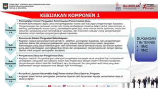 Strategi Pelaksanaan dan Sinergi Antar Komponen P3PD.pptx