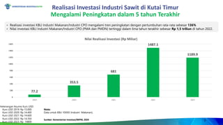 Paparan Roadmap Kelapa Sawit Kutai Timur 100624.pdf