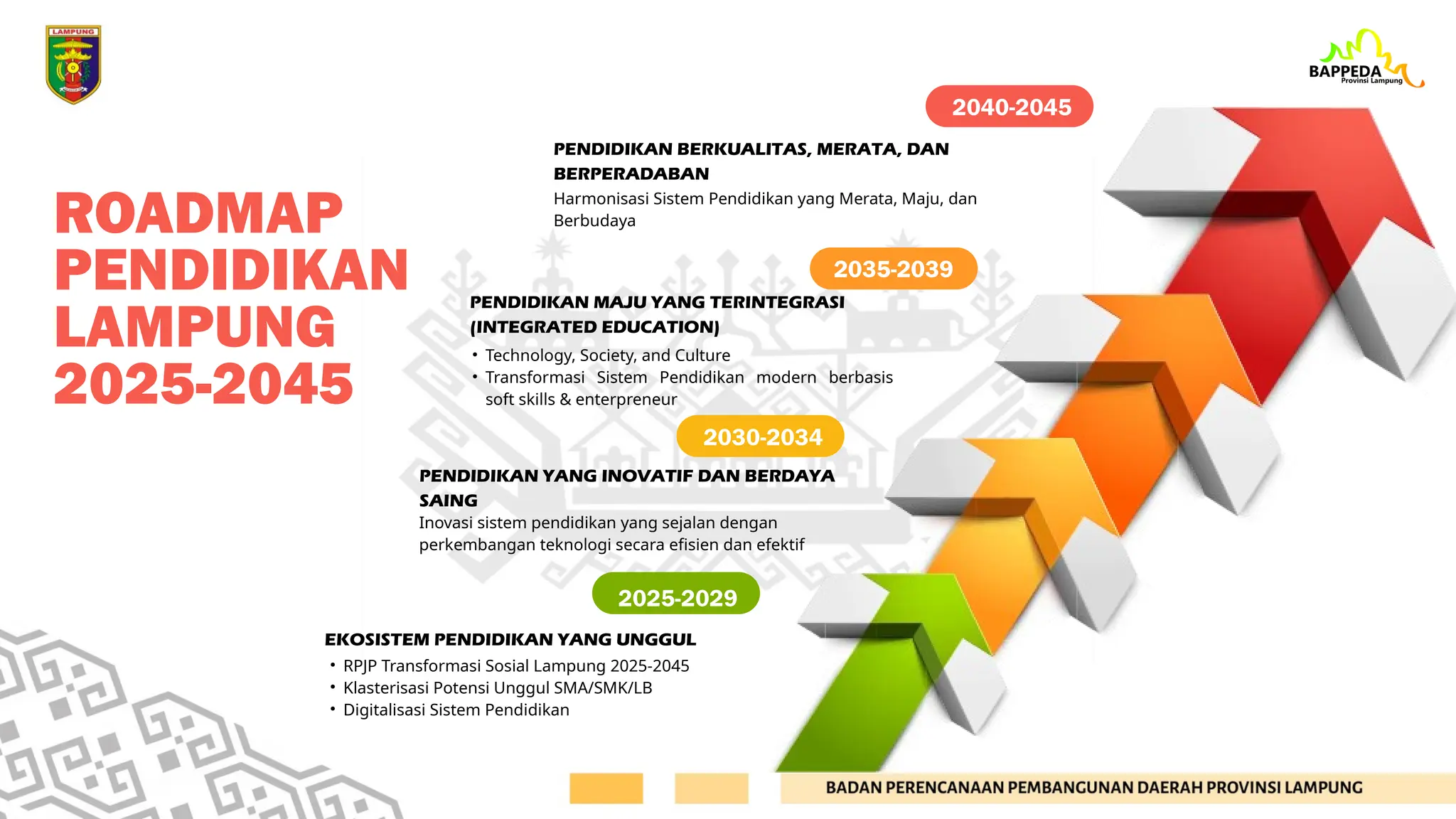 PPT PAPARAN ROADMAP PENDIDIKAN di Indonesia.pptx