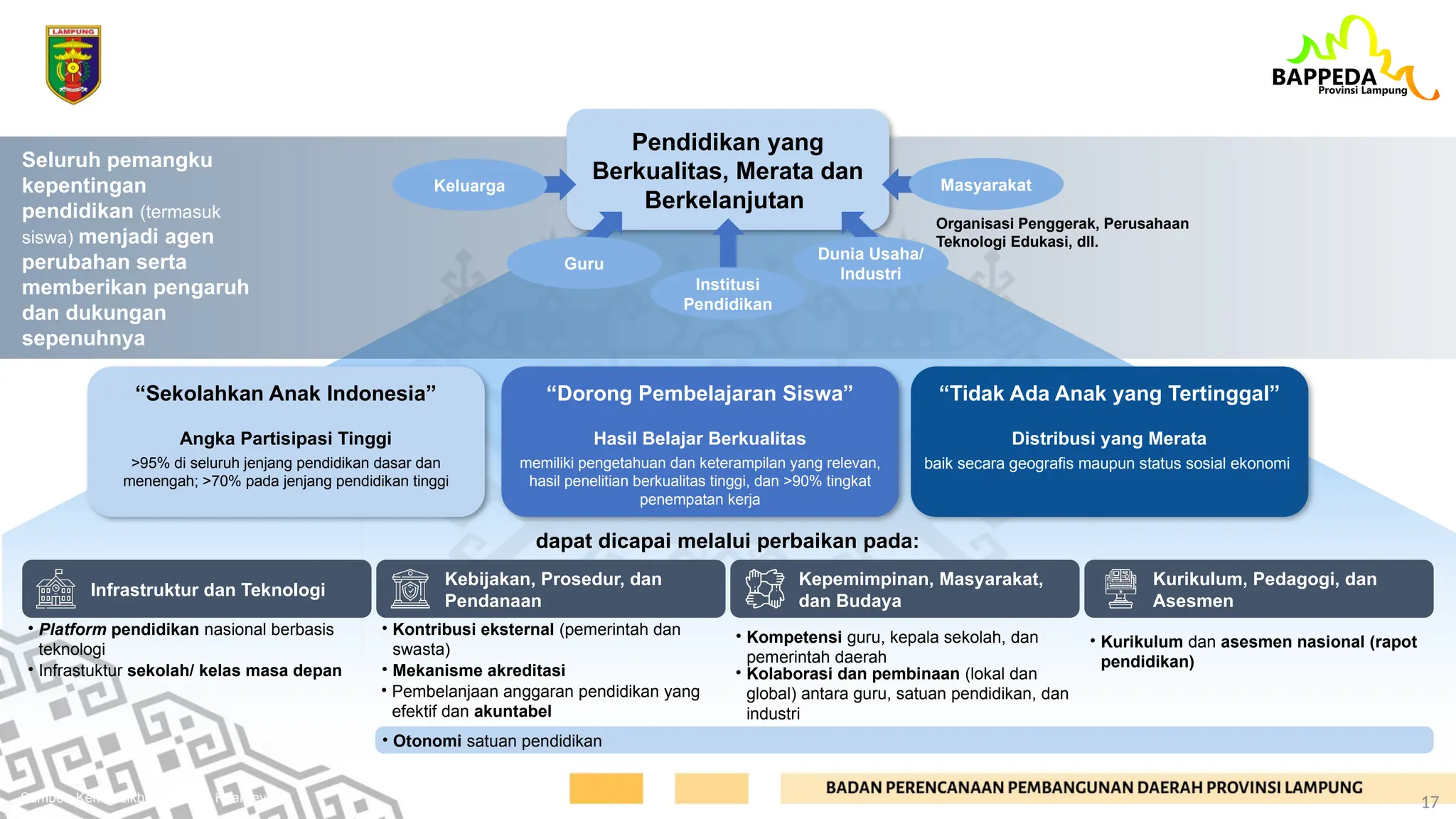 PPT PAPARAN ROADMAP PENDIDIKAN di Indonesia.pptx