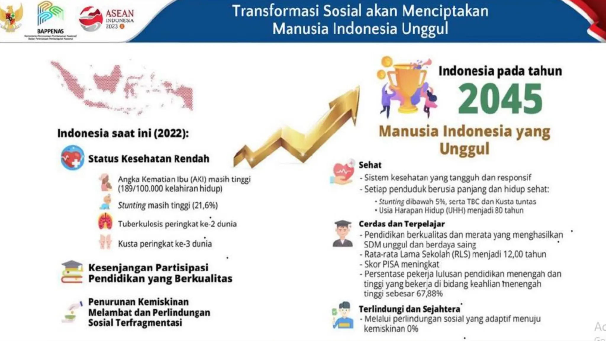 PPT PAPARAN ROADMAP PENDIDIKAN di Indonesia.pptx