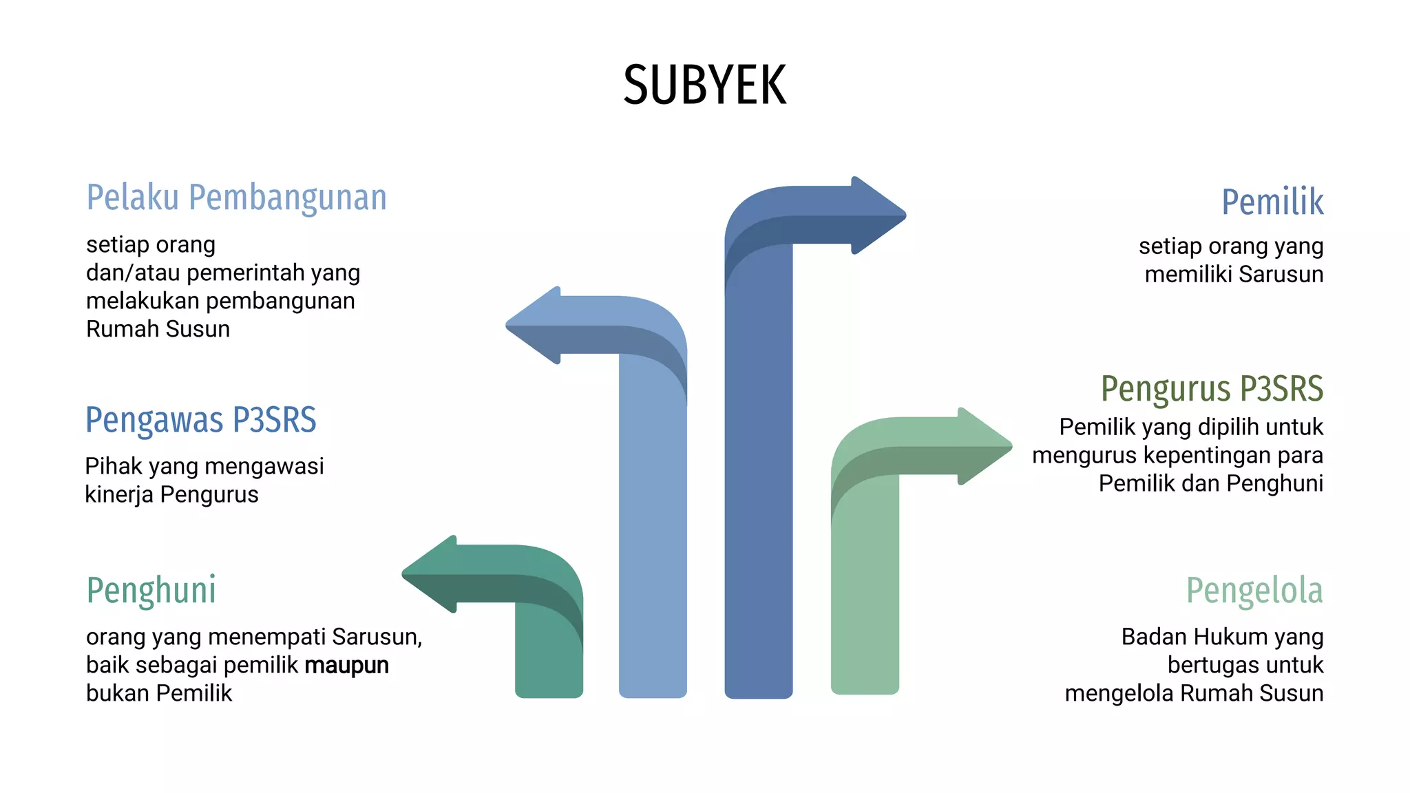 Paparan Roadshow Pembentukan P3SRS.pptx