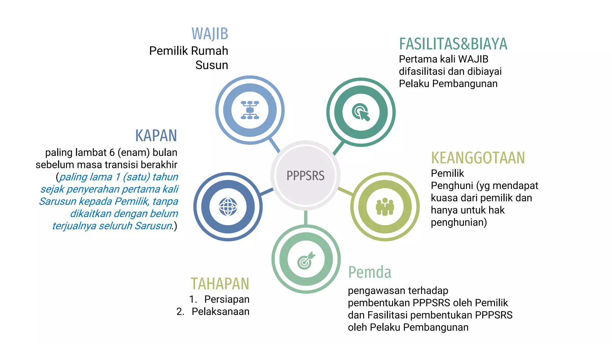 Paparan Roadshow Pembentukan P3SRS.pptx