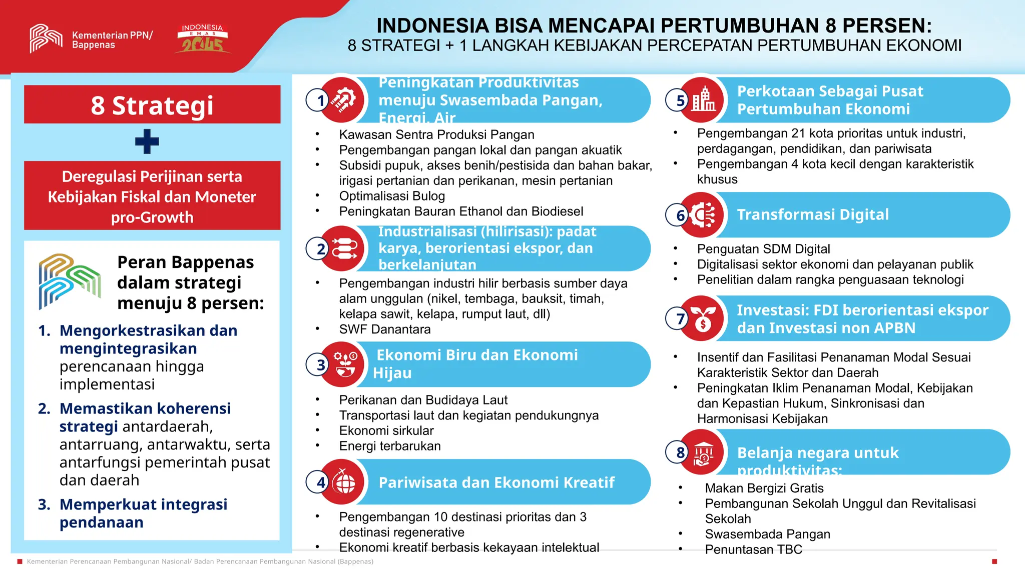Paparan RPJMN 2025 - 2029 _Final Vrrsiion | PPTX