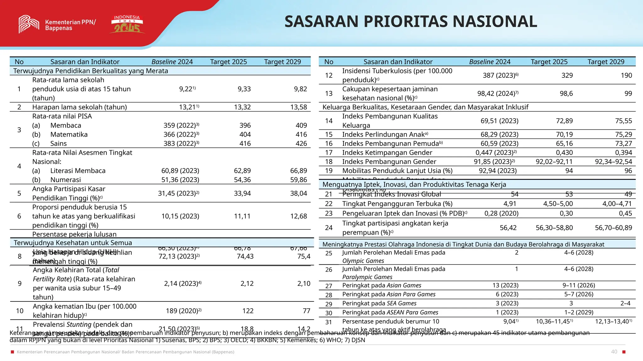 Paparan RPJMN 2025 - 2029 _Final Vrrsiion | PPTX