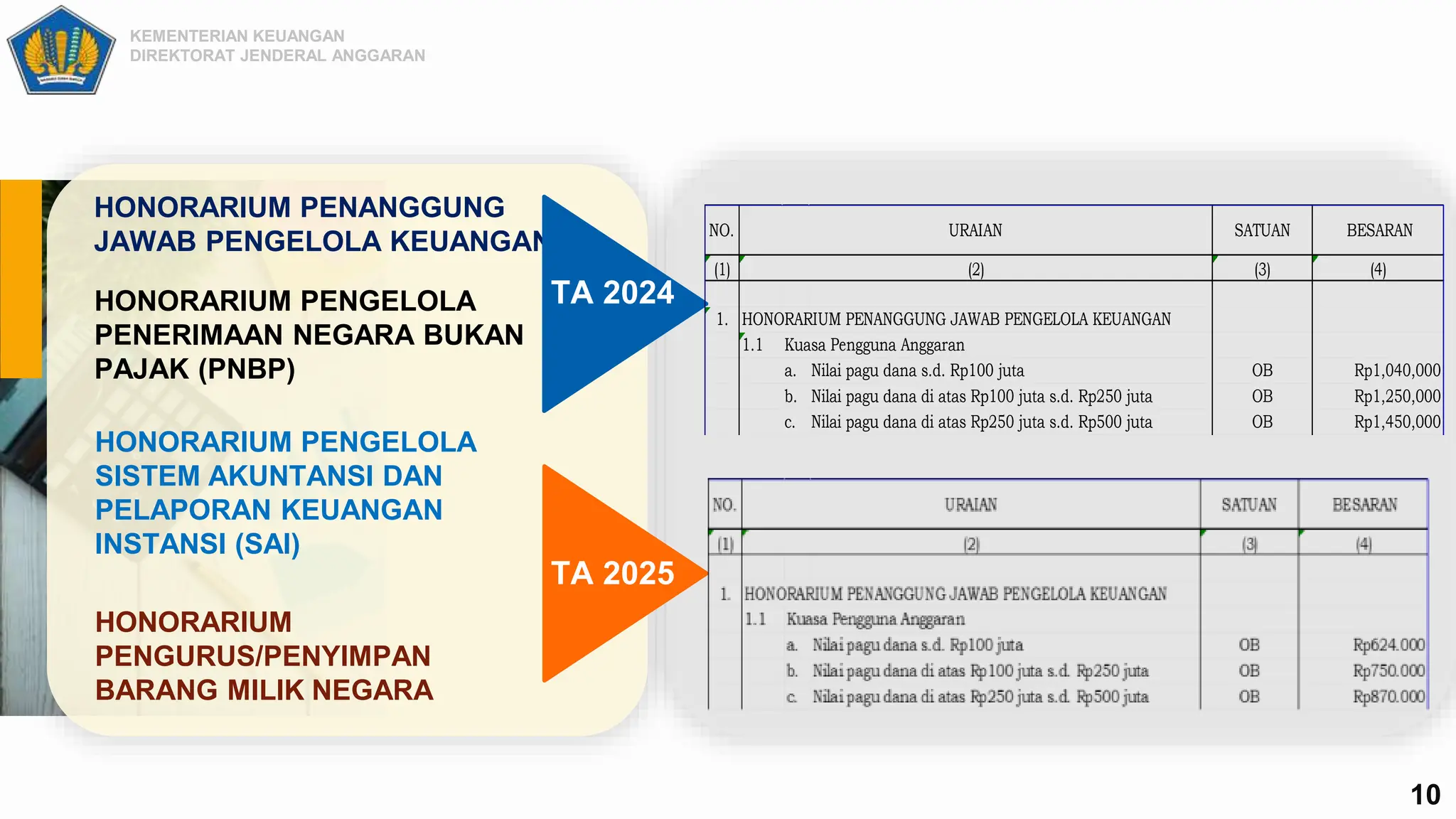 Paparan RPMK SBM TA 2025 Versi 2 - Edited 28 Juni 2024.pptx