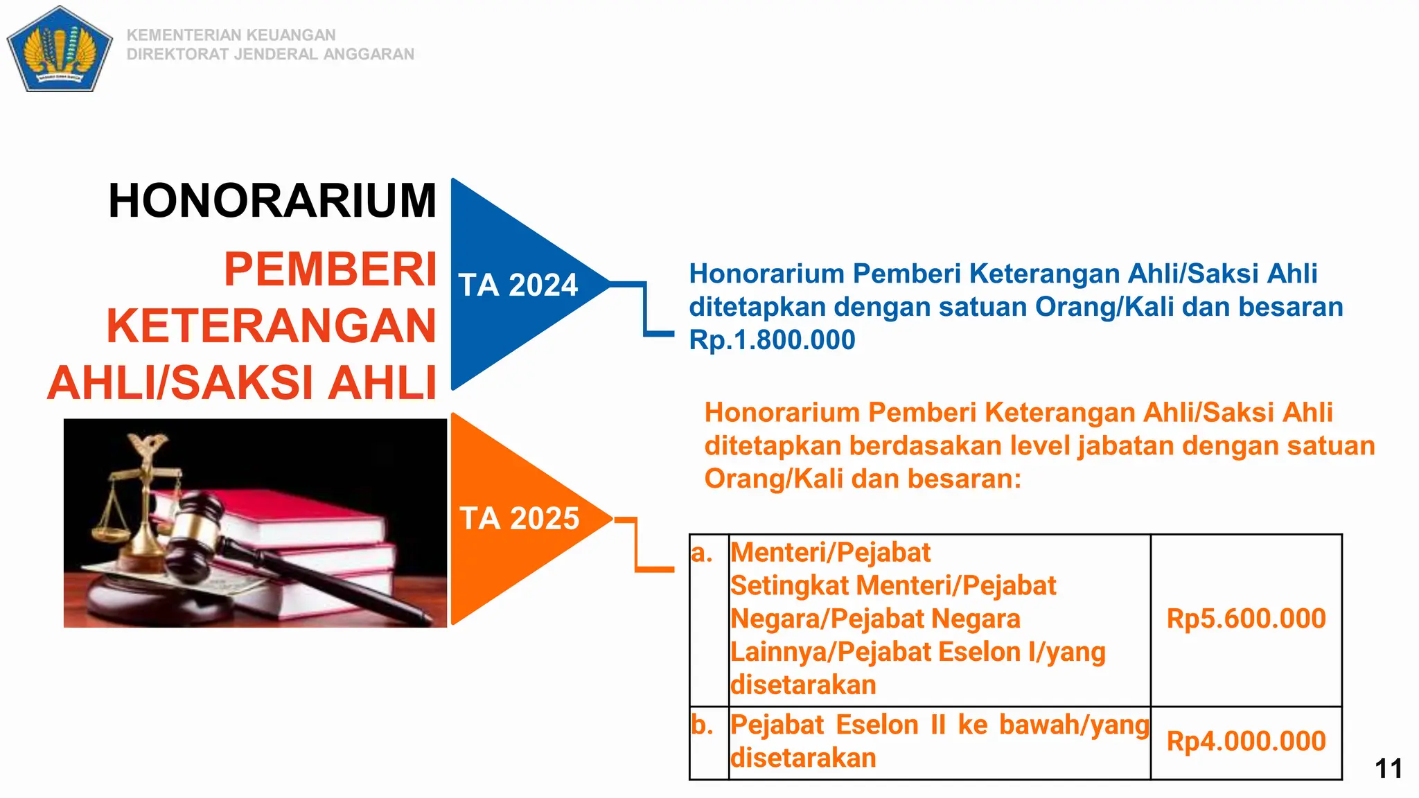 Paparan RPMK SBM TA 2025 Versi 2 - Edited 28 Juni 2024.pptx