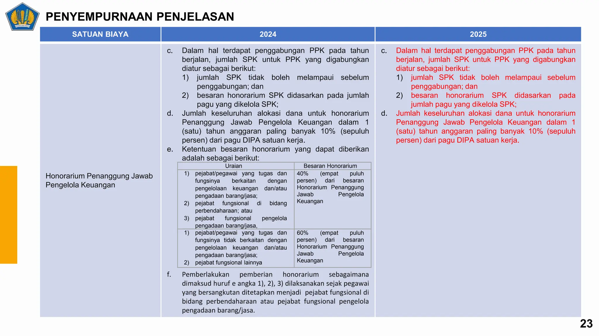 Paparan RPMK SBM TA 2025 Versi 2 - Edited 28 Juni 2024.pptx