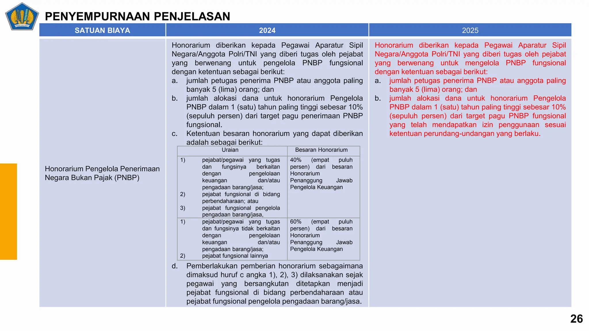 Paparan RPMK SBM TA 2025 Versi 2 - Edited 28 Juni 2024.pptx