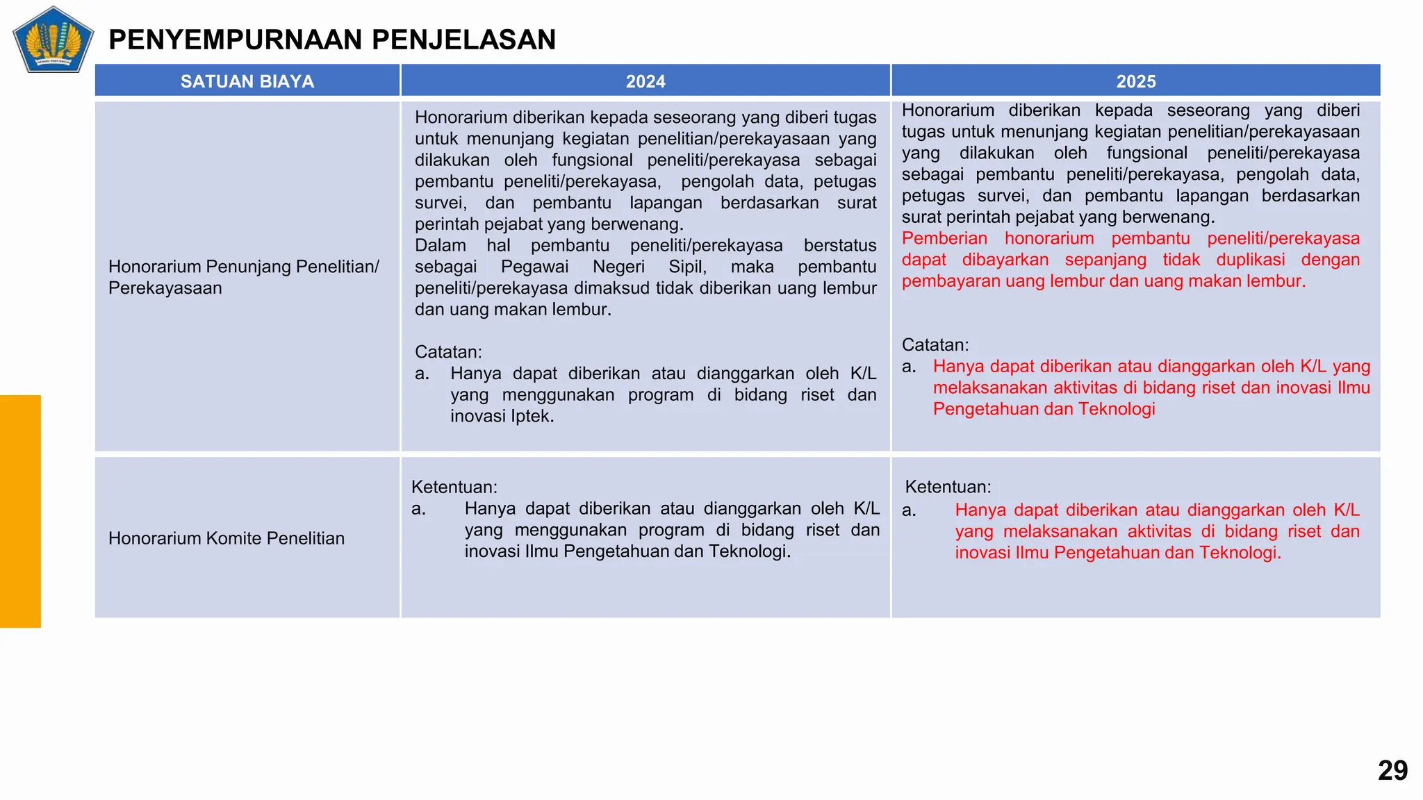 Paparan RPMK SBM TA 2025 Versi 2 - Edited 28 Juni 2024.pptx