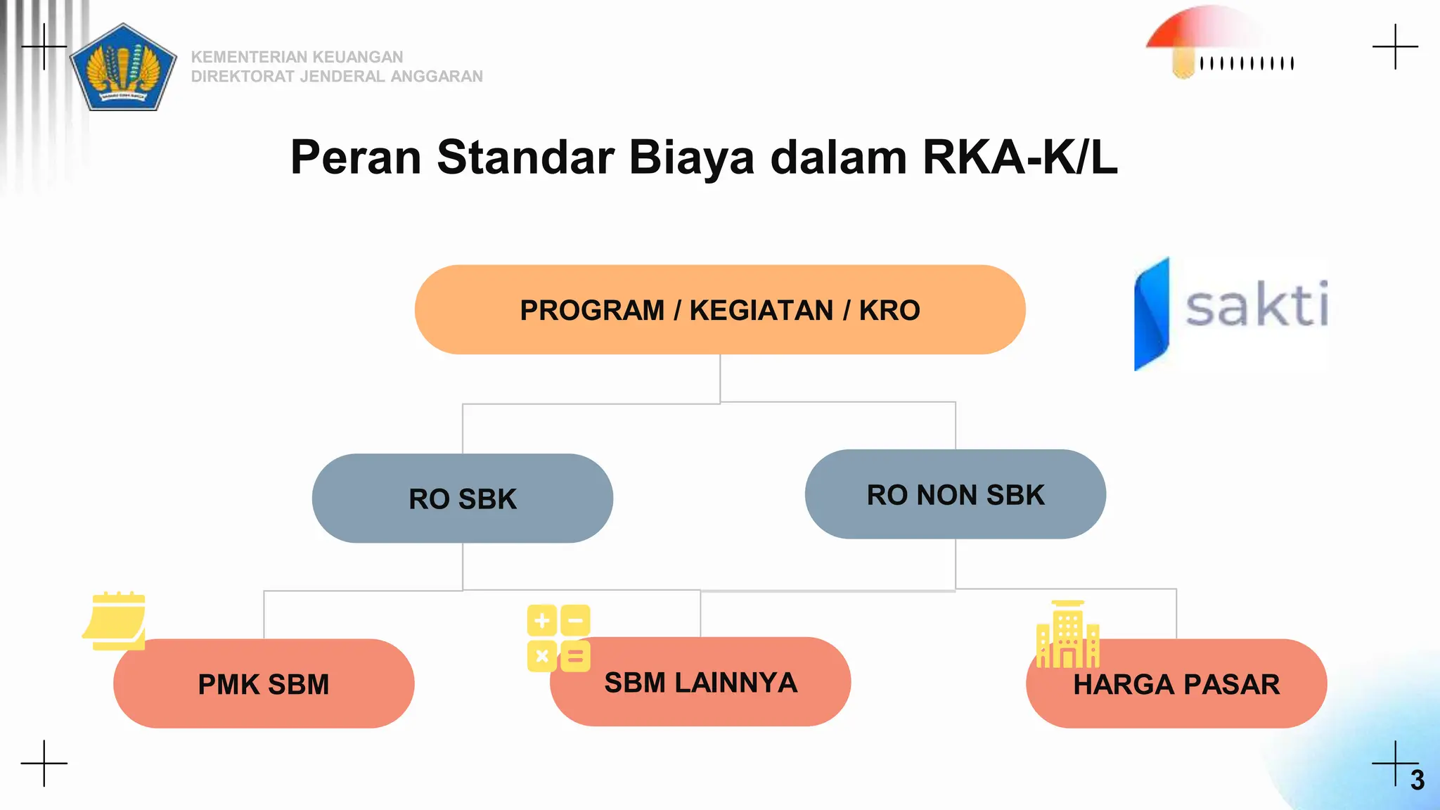 Paparan RPMK SBM TA 2025 Versi 2 - Edited 28 Juni 2024.pptx