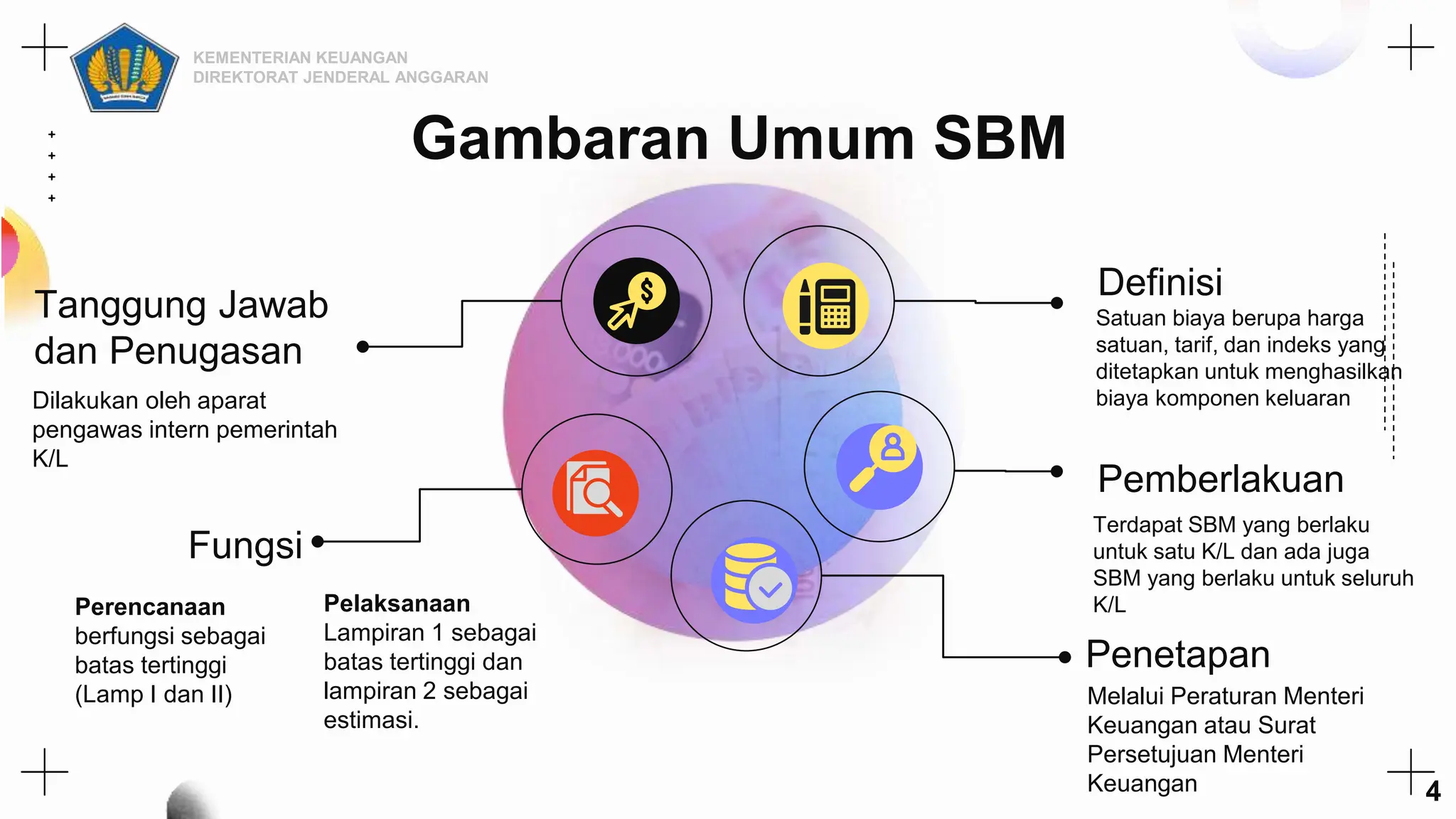 Paparan RPMK SBM TA 2025 Versi 2 - Edited 28 Juni 2024.pptx