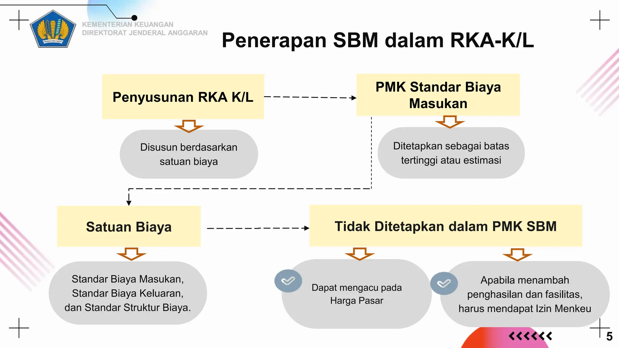 Paparan RPMK SBM TA 2025 Versi 2 - Edited 28 Juni 2024.pptx