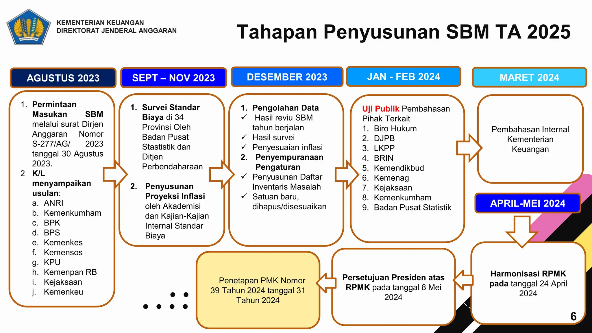 Paparan RPMK SBM TA 2025 Versi 2 - Edited 28 Juni 2024.pptx