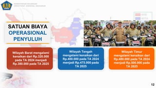 Paparan RPMK SBM TA 2025 Versi 2 - Edited 28 Juni 2024.pptx