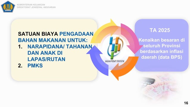 Paparan RPMK SBM TA 2025 Versi 2 - Edited 28 Juni 2024.pptx