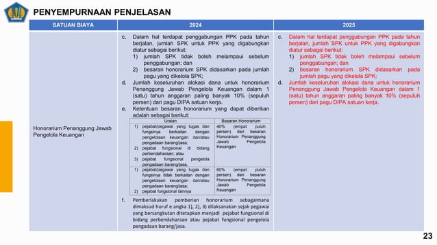 Paparan RPMK SBM TA 2025 Versi 2 - Edited 28 Juni 2024.pptx