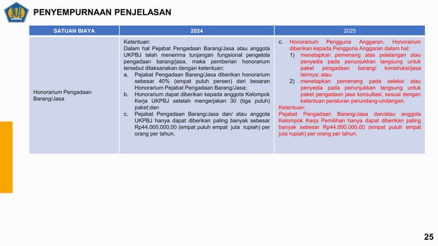 Paparan RPMK SBM TA 2025 Versi 2 - Edited 28 Juni 2024.pptx