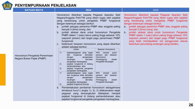 Paparan RPMK SBM TA 2025 Versi 2 - Edited 28 Juni 2024.pptx