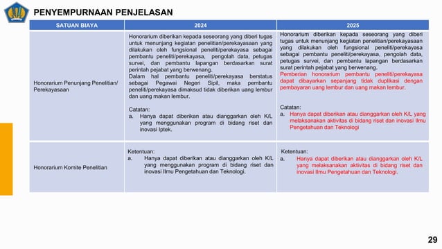 Paparan RPMK SBM TA 2025 Versi 2 - Edited 28 Juni 2024.pptx