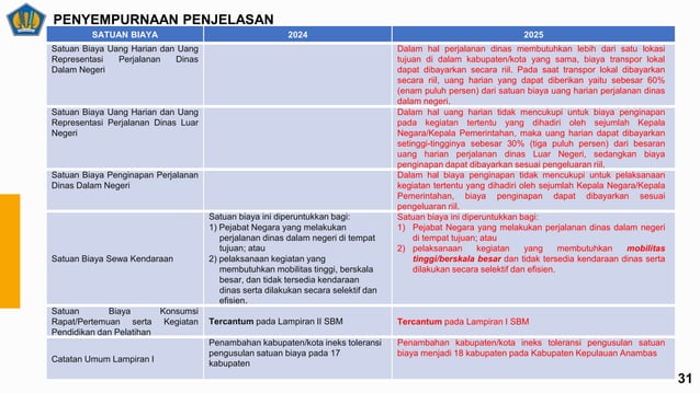 Paparan RPMK SBM TA 2025 Versi 2 - Edited 28 Juni 2024.pptx