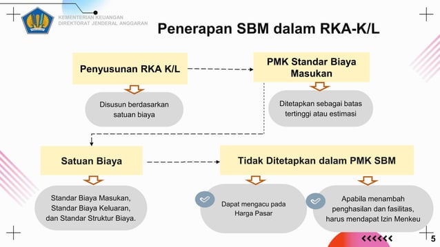 Paparan RPMK SBM TA 2025 Versi 2 - Edited 28 Juni 2024.pptx