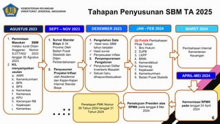 Paparan RPMK SBM TA 2025 Versi 2 - Edited 28 Juni 2024.pptx