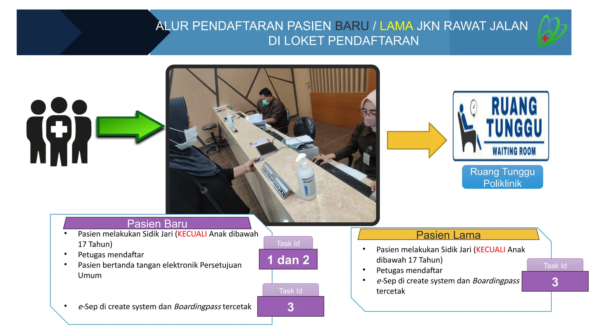 Paparan finger print dan SEP elektronikRSUD STUBA JULI 2023.pptx