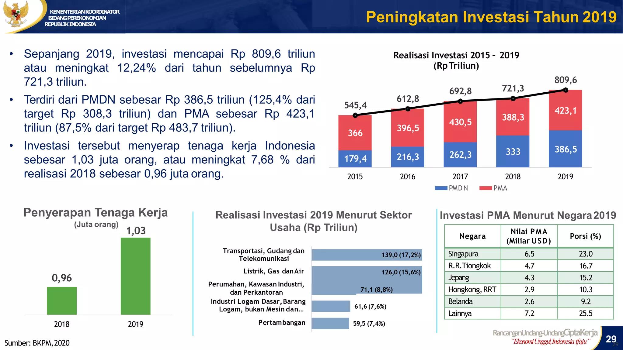 Paparan ruu cipta kerja | PPTX