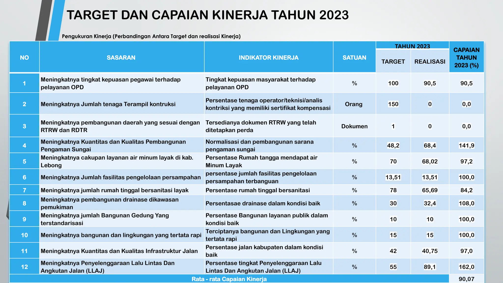 paparan sakip contoh paparan SAKIP kabupaten lebong | PPT