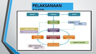 paparan sakip contoh paparan SAKIP kabupaten lebong | PPTX