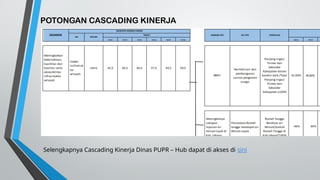paparan sakip contoh paparan SAKIP kabupaten lebong | PPT