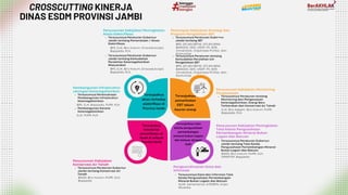 Paparan SAKIP DINAS ESDM 2023 (2024).pdf