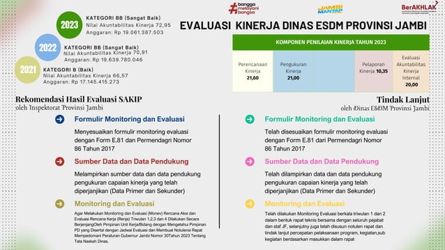 Paparan SAKIP DINAS ESDM 2023 (2024).pdf