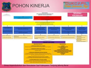 PAPARAN SAKIP DUKCAPIL tanjabbarkab.pptx