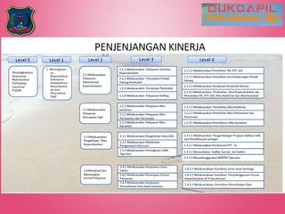 PAPARAN SAKIP DUKCAPIL tanjabbarkab.pptx