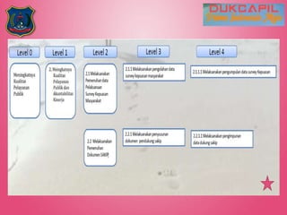 PAPARAN SAKIP DUKCAPIL tanjabbarkab.pptx