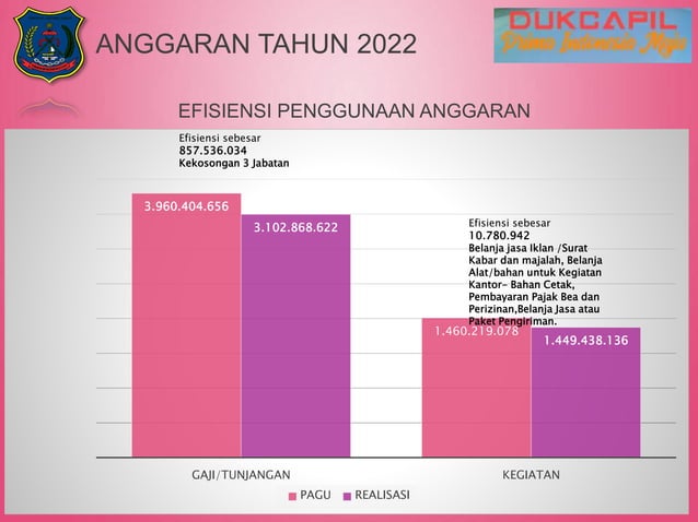 PAPARAN SAKIP DUKCAPIL tanjabbarkab.pptx