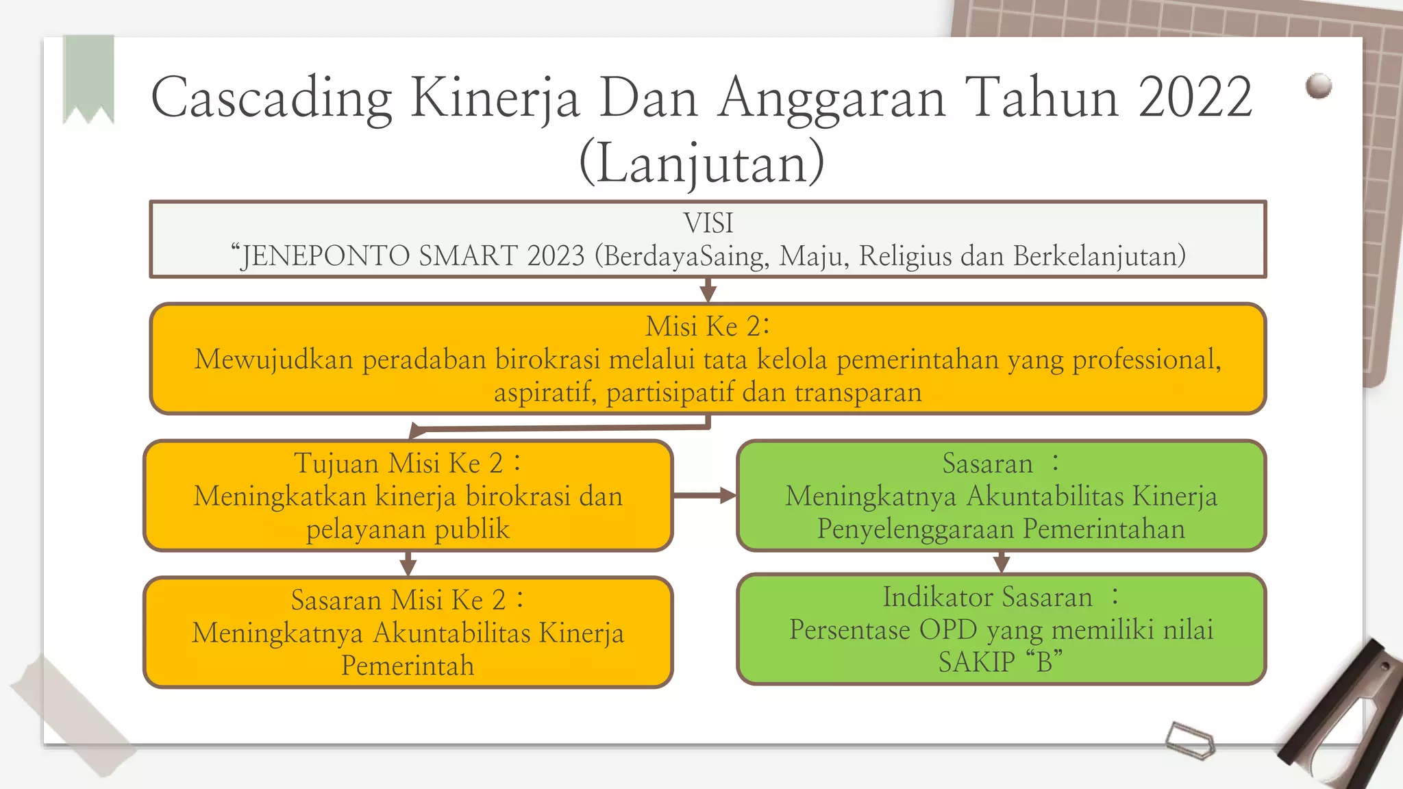 Paparan SAKIP Inspektorat 2023.pptx