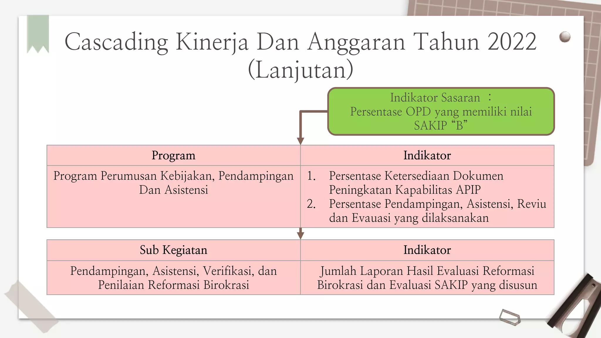 Paparan SAKIP Inspektorat 2023.pptx