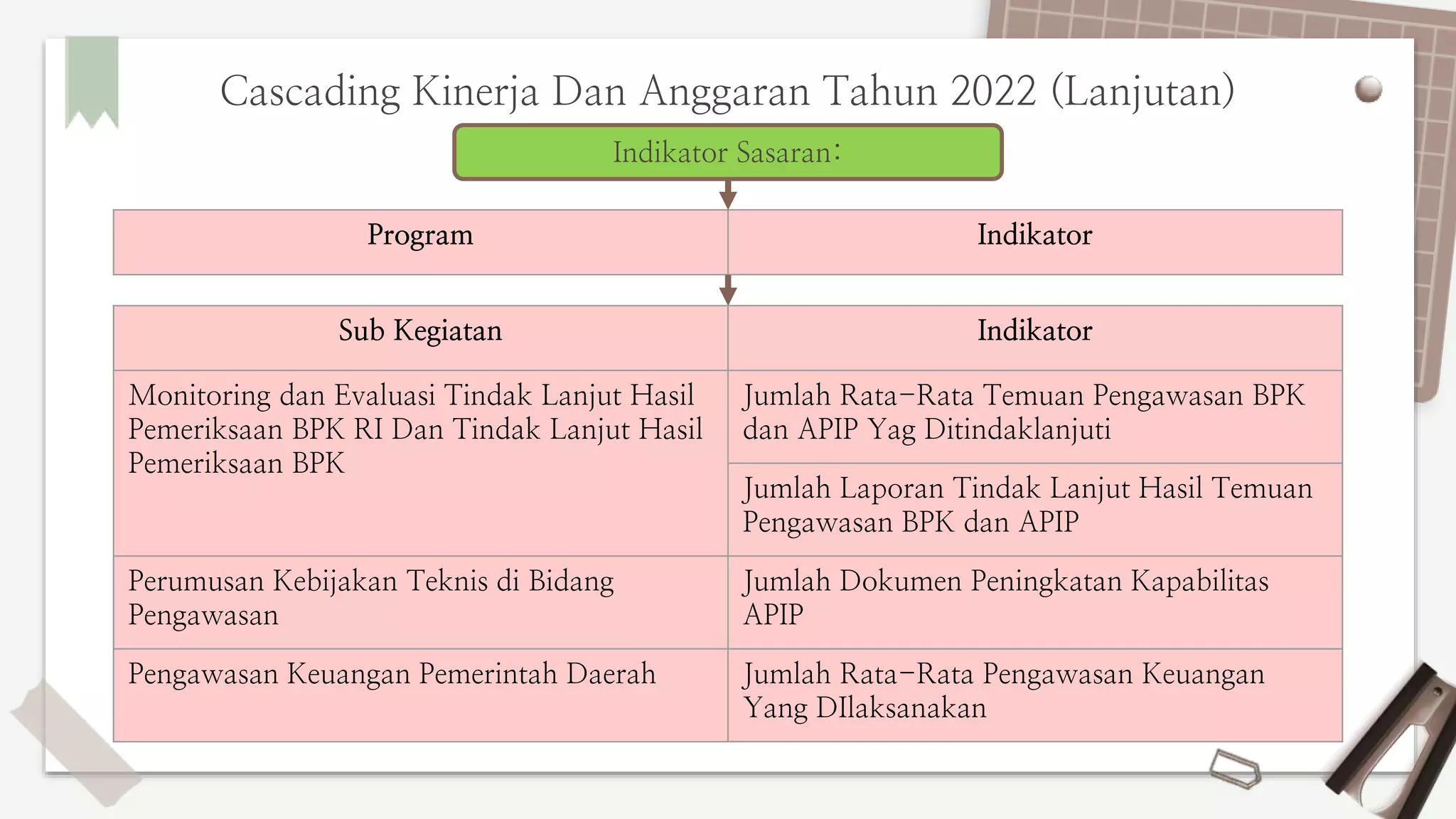 Paparan SAKIP Inspektorat 2023.pptx