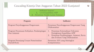 Paparan SAKIP Inspektorat 2023.pptx
