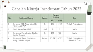 Paparan SAKIP Inspektorat 2023.pptx