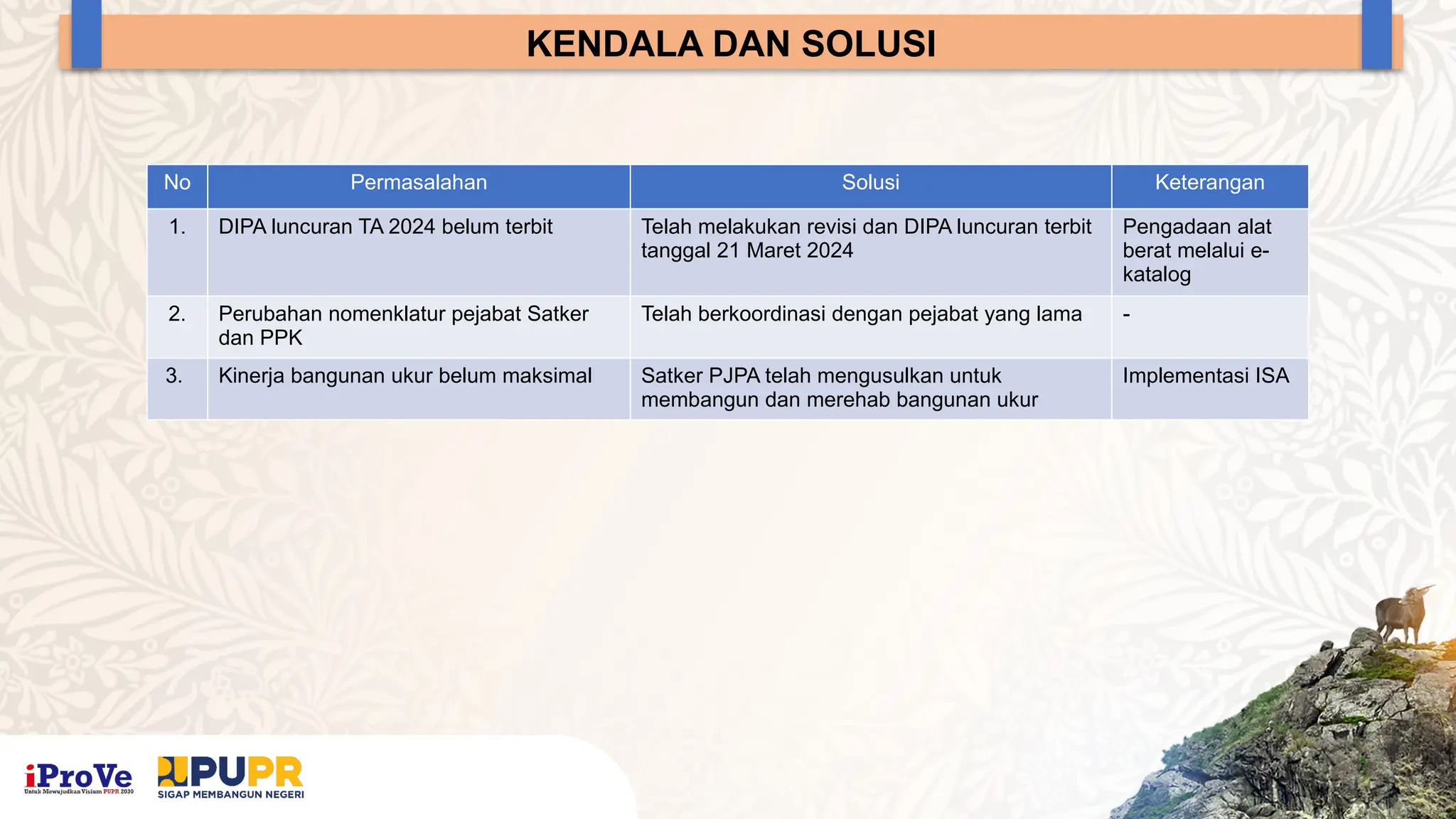 PAPARAN operasi dan pemeliharaan-persiapan ISA | PPT