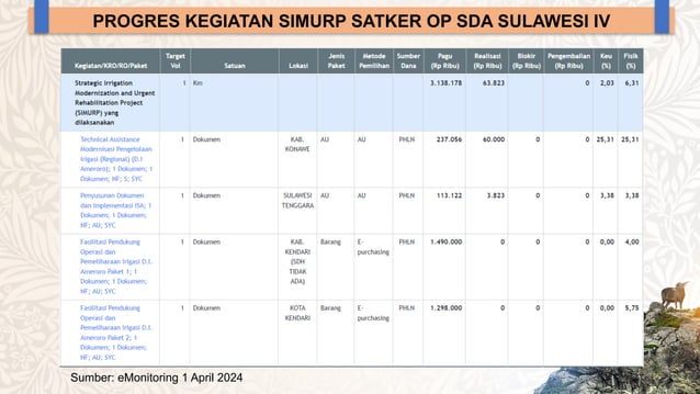 PAPARAN operasi dan pemeliharaan-persiapan ISA | PPT