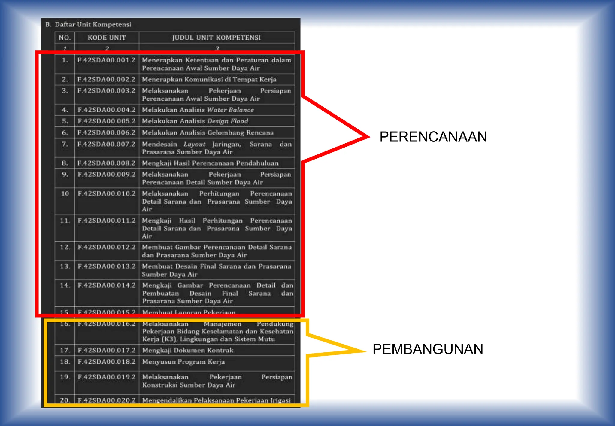 Paparan SDA.ppt
