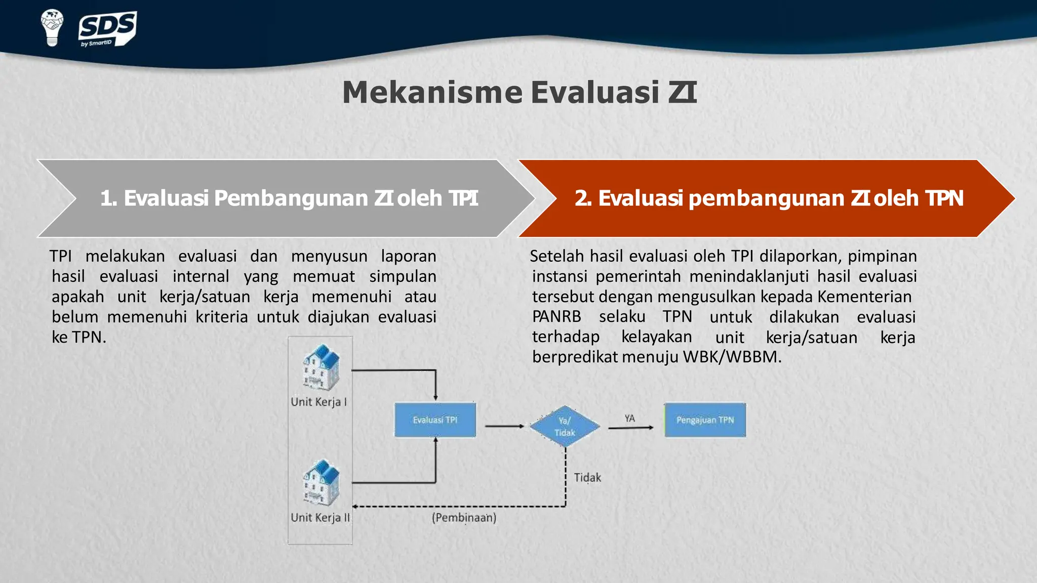 Paparan SDS 4 Zona Integritas Menuju WBK/WBBM.pptx