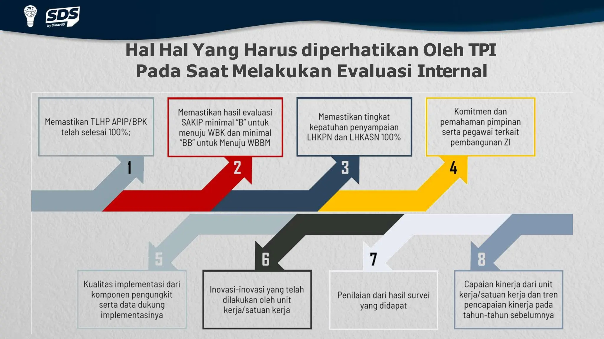 Paparan SDS 4 Zona Integritas Menuju WBK/WBBM.pptx