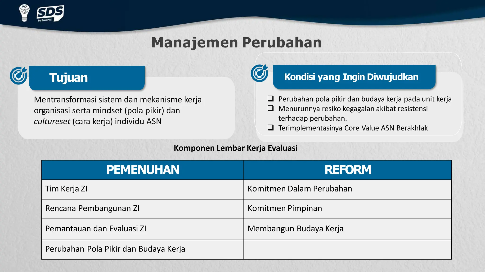 Paparan SDS 4 Zona Integritas Menuju WBK/WBBM.pptx