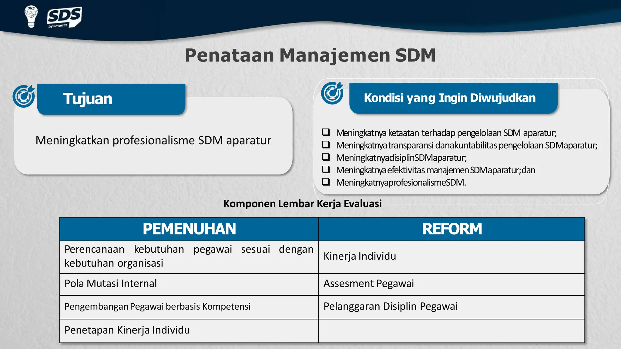 Paparan SDS 4 Zona Integritas Menuju WBK/WBBM.pptx